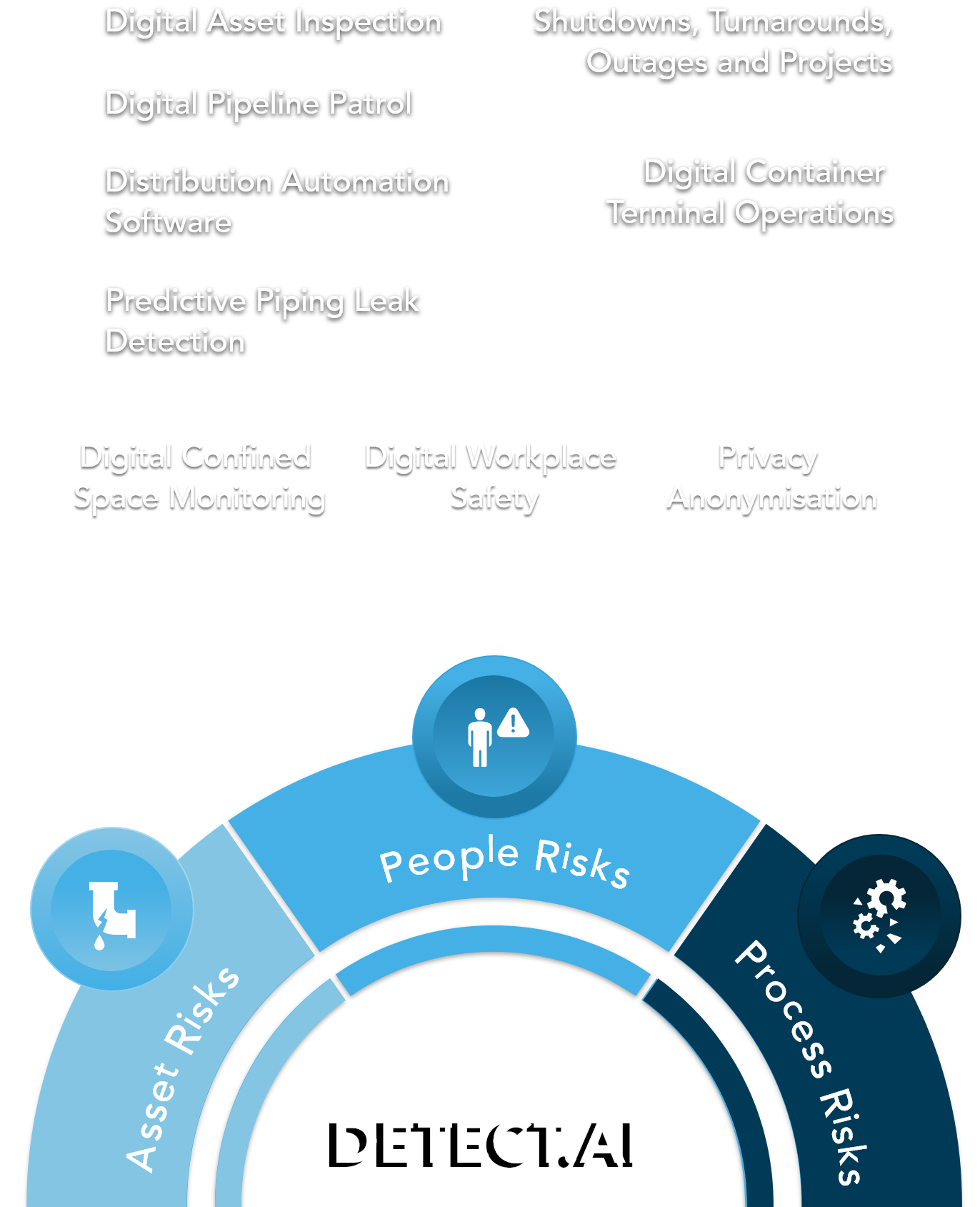 Detect Technologies | Reimagining industrial productivity