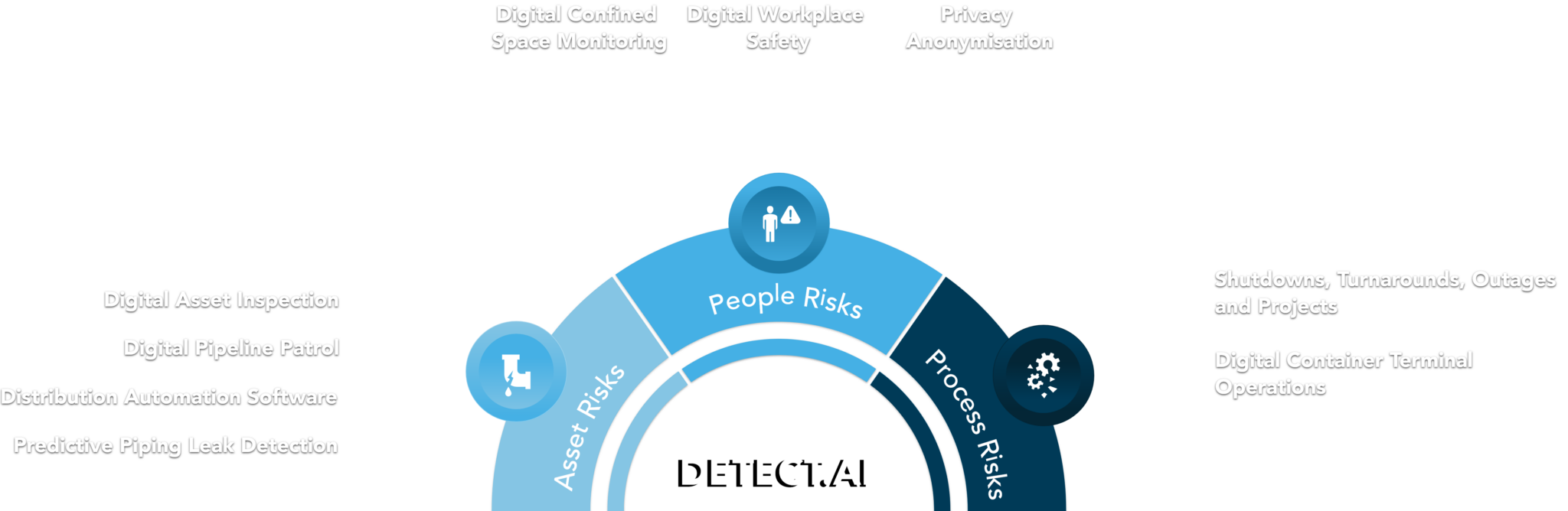Detect Technologies | Reimagining industrial productivity