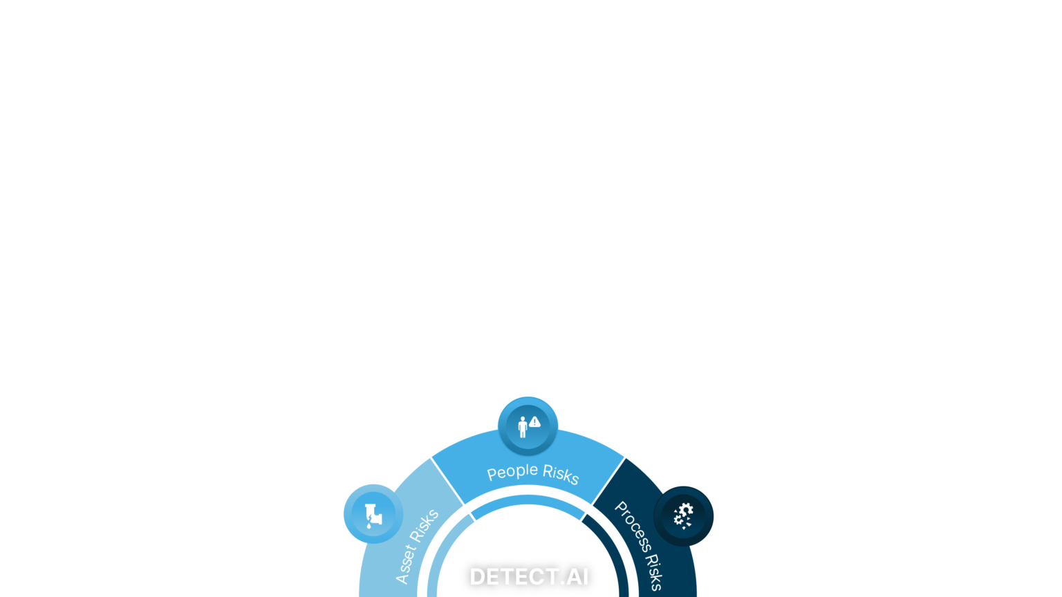Detect Technologies | Reimagining industrial productivity